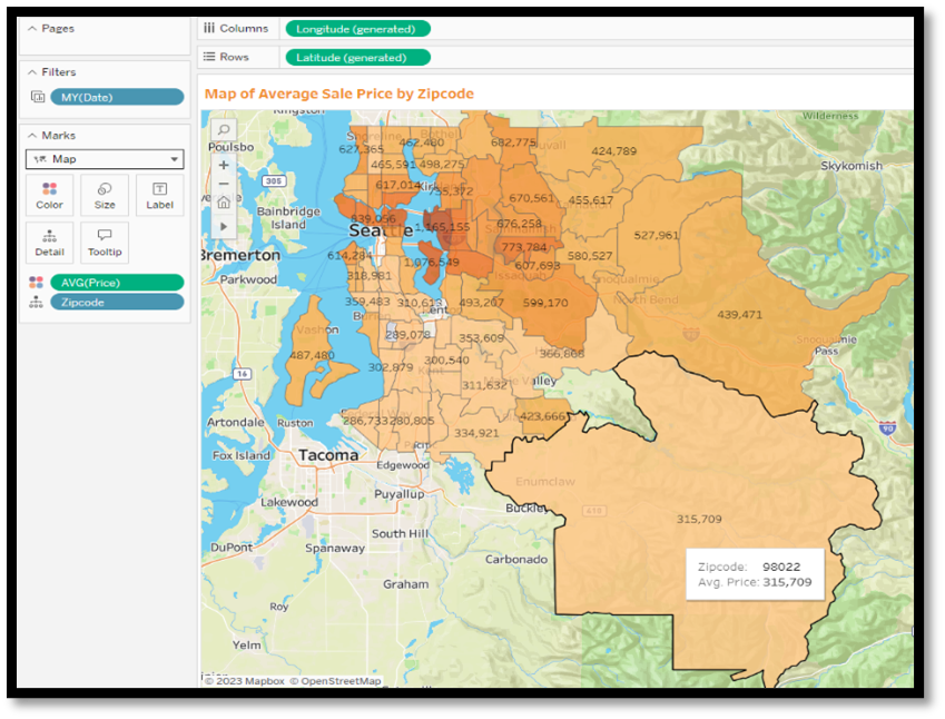 Featured Project - House Sales in King County