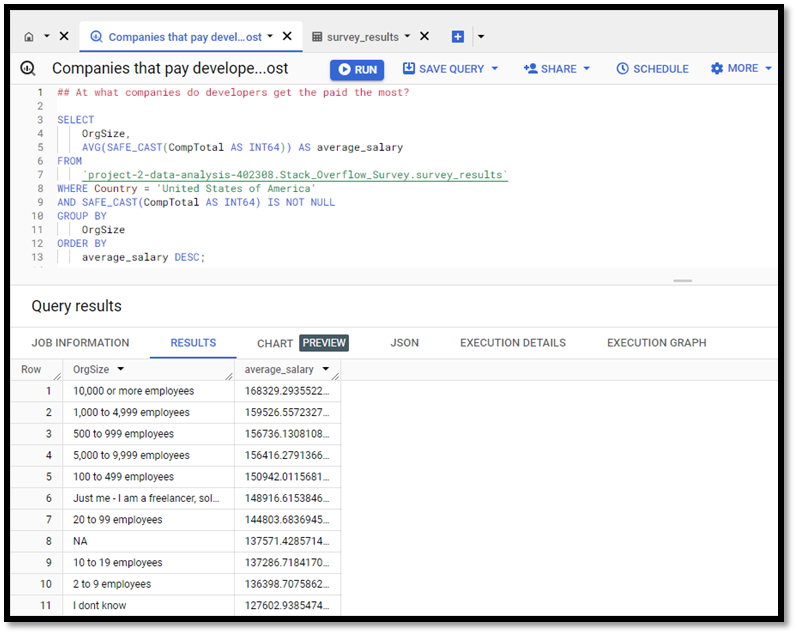 Project 2 - Data Analysis