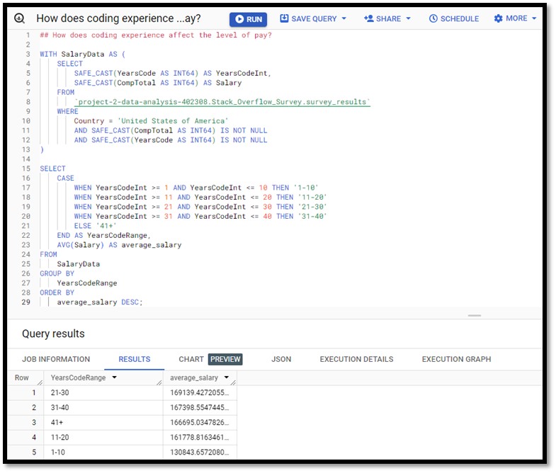 Project 2 - Data Analysis