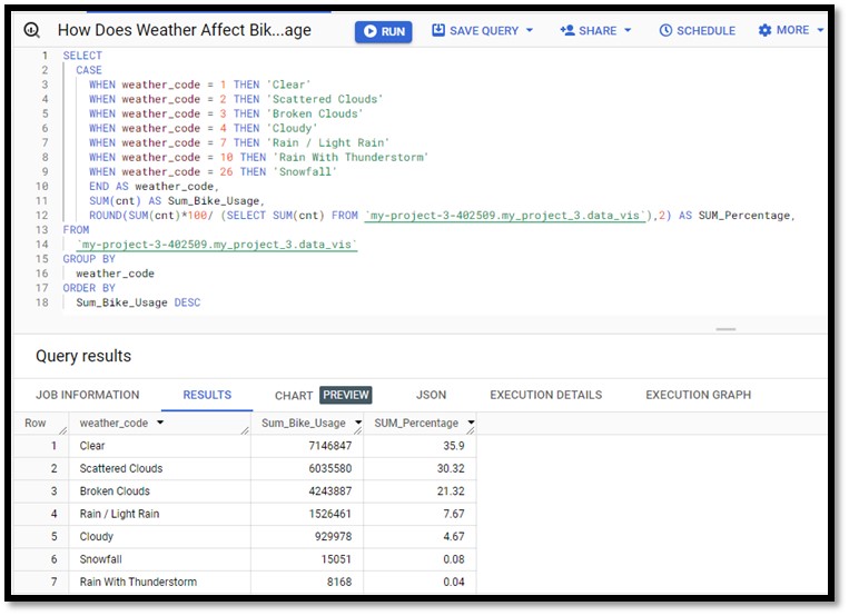 Project 3 - Data Visualization