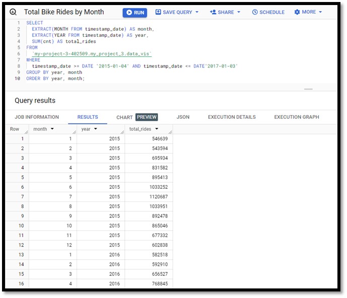 Project 3 - Data Visualization