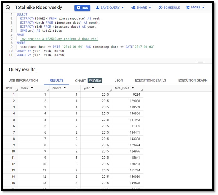 Project 3 - Data Visualization