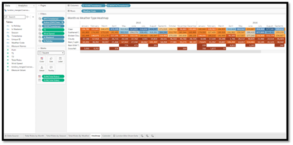 Project 3 - Data Visualization